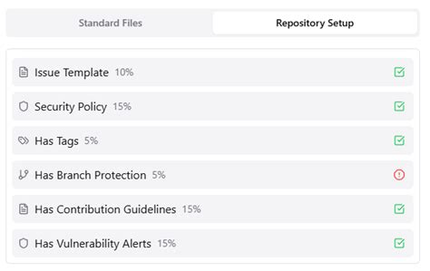 Analyser Et Améliorer Un Dépôt Github Avec Gitsift Informatique