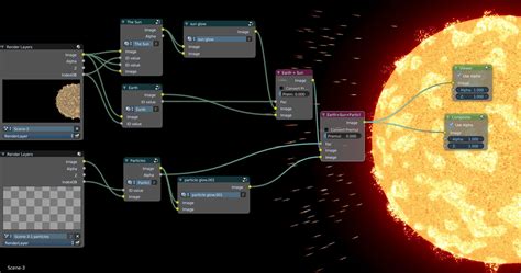 Node Editor Composite Two Scenes For Only A Short Period Blender Stack Exchange