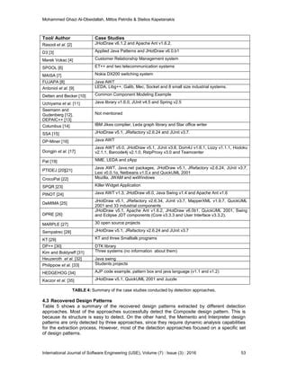 A Survey On Design Pattern Detection Approaches PDF