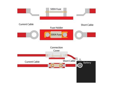 Overcurrent Protection And Fuse Guide News Solartex