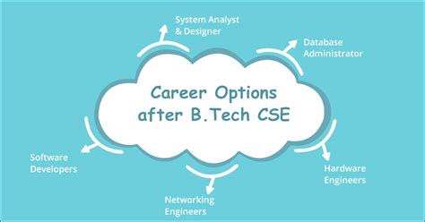 job opportunities after b tech direct admission in b tech mind