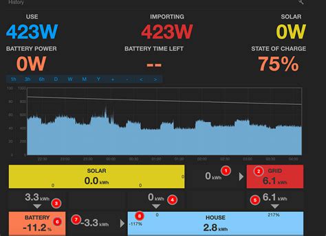 Understanding My Solar Battery Application Applications Openenergymonitor Community