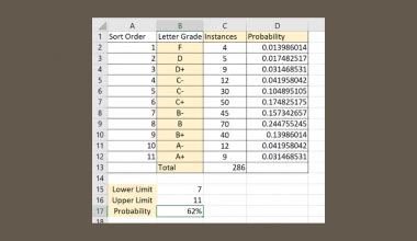 How To Protect Sheet But Allow Data Entry In Excel Sheetaki