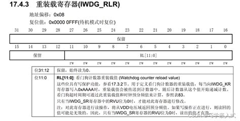 【stm32学习笔记】（14）——独立看门狗（iwdg）详解 csdn博客