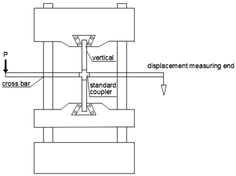 Fastener Design Calculation At Melvin Slater Blog