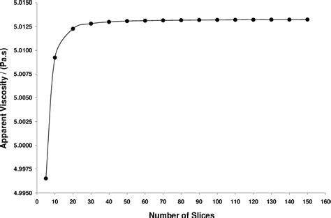 Figure 4 From Viscoelastic Flow Simulations In Model Porous Media Semantic Scholar