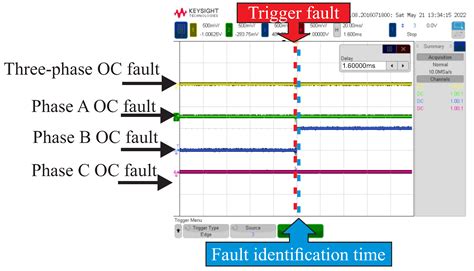 Energies Free Full Text A Real Time Digital Twin And Neural Net Cluster Based Framework For