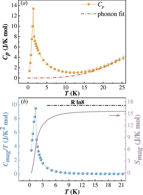 IUCr The Structural And Magnetic Properties Of Single Crystal Gd Ga O