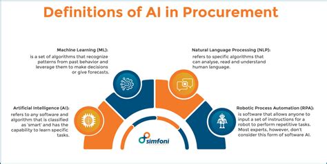AI In Procurement Why How To Implement AI In Procurement