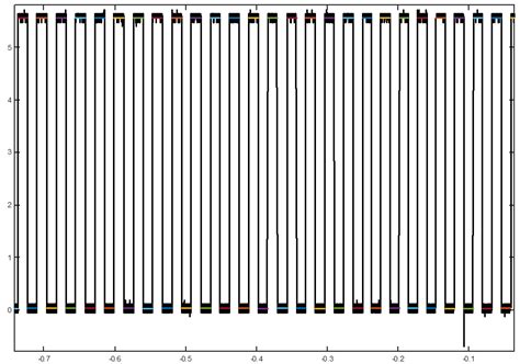 Matlab Measure Pulse Width And Plot Over Time For Jitter Evaluation