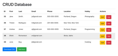 build a crud template using react bootstrap express and postgres by jamie uttariello medium