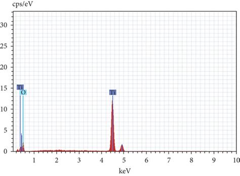 A B FESEM Images C EDX Spectra And D EDX Table Of The G TiO2 Download Scientific