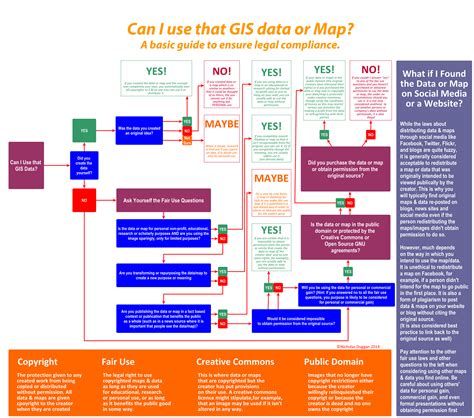 Finding Data GIS Digital Mapping Research Guides At University Of Kentucky