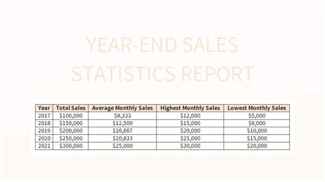 Free Monthly Statistical Report Templates For Google Sheets And Microsoft Excel Slidesdocs
