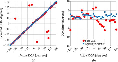 figure 13 from directional resonant mems acoustic sensor and associated