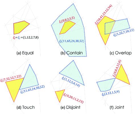 six types of complex topological relations in full oacds download