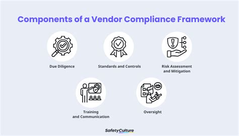 Vendor Compliance Why It Matters And How To Achieve It
