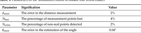 Table 1 From A 2d Lidar Equipped Unmanned Robot Based Approach For Indoor Human Activity