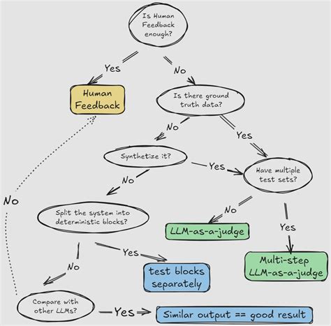 Llm Evaluation With Rouge Evaluating Llm Is Not Like Traditional By Muhammad Umar Amanat Llm Evaluation With Rouge Evaluating Llm Is Not Like Traditional By Muhammad Umar Amanat