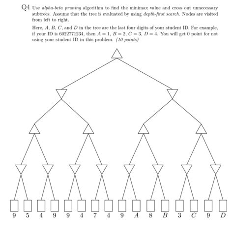 solved use alpha beta pruning algorithm to find the minimax