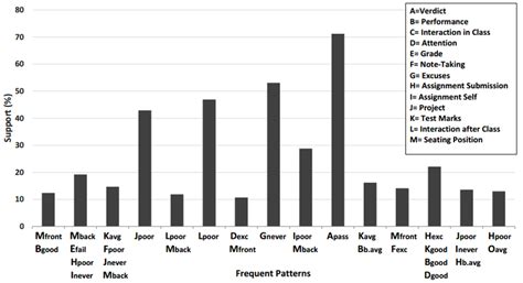 Patterns In The Complete Dataset Download Scientific Diagram