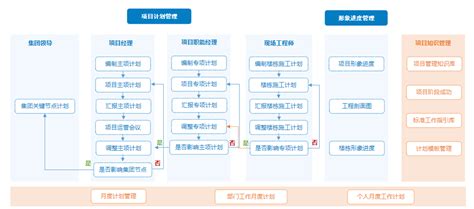 项目甘特图管理软件 项目进度管理软件project建文云