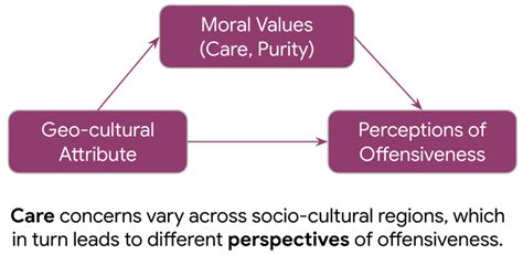 Building Ai For The Pluralistic Society