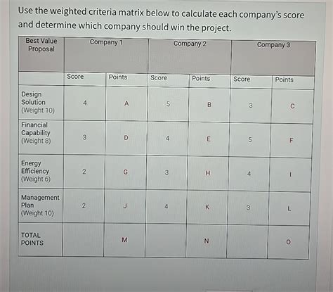 Solved Use The Weighted Criteria Matrix Below To Calculate