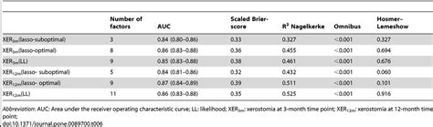 system performance evaluation download table
