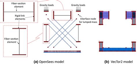 Simplified Opensees Vector2 Model Download Scientific Diagram