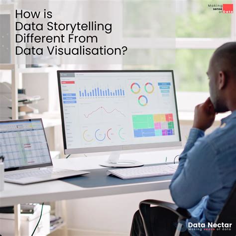 data nectar on linkedin datavisualisation data dataanalytics powerbi