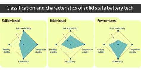 Understanding The Solid State Battery Tech Trends And Application Pros Tycorun