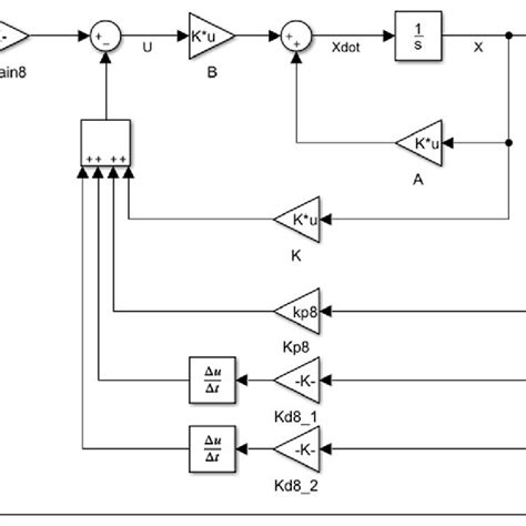 The Structure Of The Hybrid Proportional Double Derivative And Linear