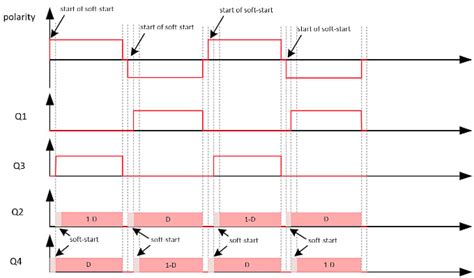 4th Generation Sic Mosfet In Totem Pole Pfc For High Performance Smps New Products