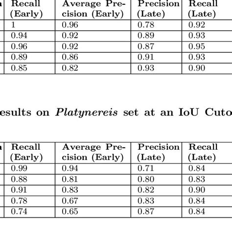 Blastospim Datasets Ground Truth Of Nuclear Instance Segmentation For