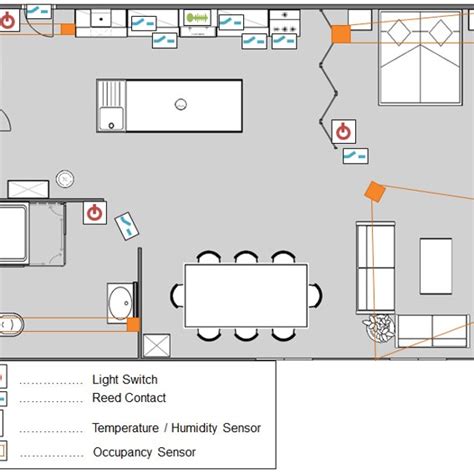 Laboratory Flat Equipped With Used Sensor Setting Download Scientific Diagram