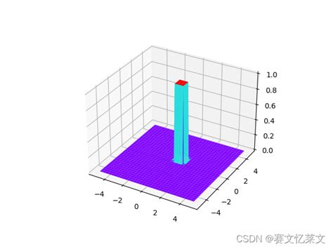 阶跃函数类总结 csdn博客