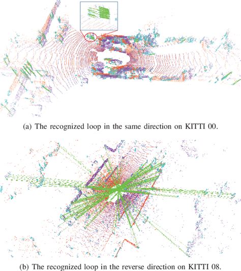 Figure From Fast Relocalization And Loop Closing In Keyframe Based D LiDAR SLAM Semantic