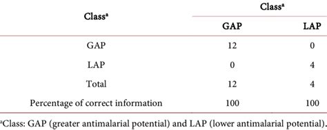 Classification Matrix Obtained By Sda Download Scientific Diagram