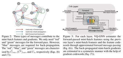Vq Gnn A Universal Framework To Scale Up Graph Neural Networks Using