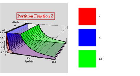 Plotting How Do I Identify Each Surface In A Multi Surface Plot D Mathematica Stack Exchange