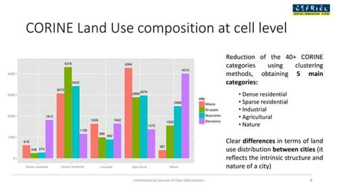 extracting urban land use from linked open geospatial ppt