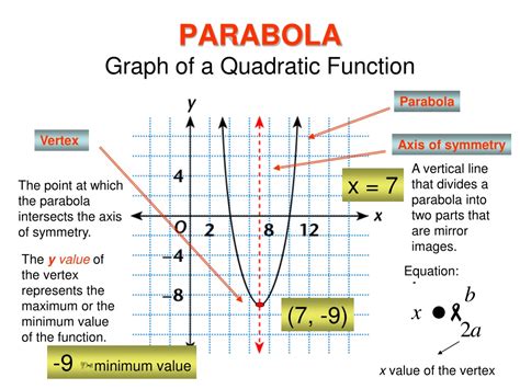 Ppt Quadratic Functions Classification And Applications Powerpoint Presentation Id 9622438
