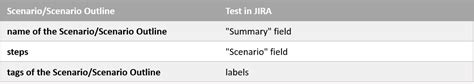 Import Cucumber Tests With Xray V