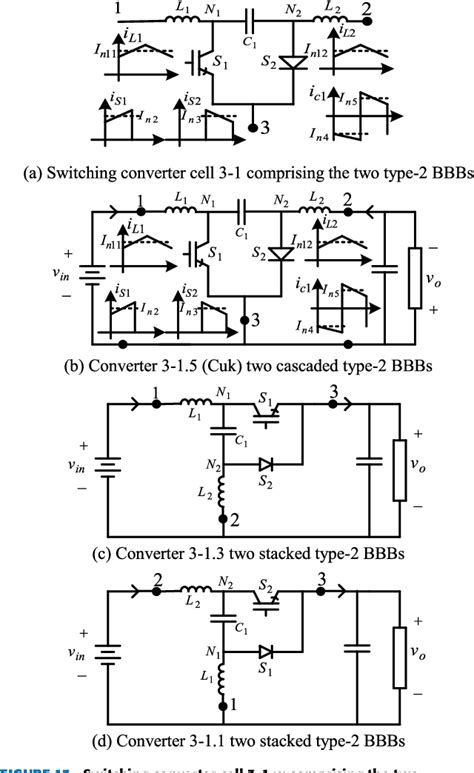 Figure 13 From Unified Approach For Synthesis And Analysis Of Non