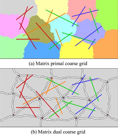 primal and dual coarse grids for the matrix domain generated by the
