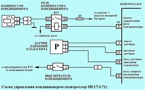 Скачать интерактивную схему ваз 21214 инжектор схема электрооборудования автомобиля ваз 21214
