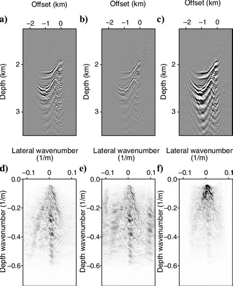 Real Data Example The Model Space Representation Of A The Original