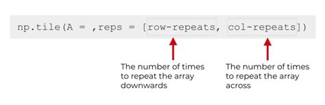 How To Use Numpy Tile Sharp Sight