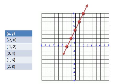 Linear Equations